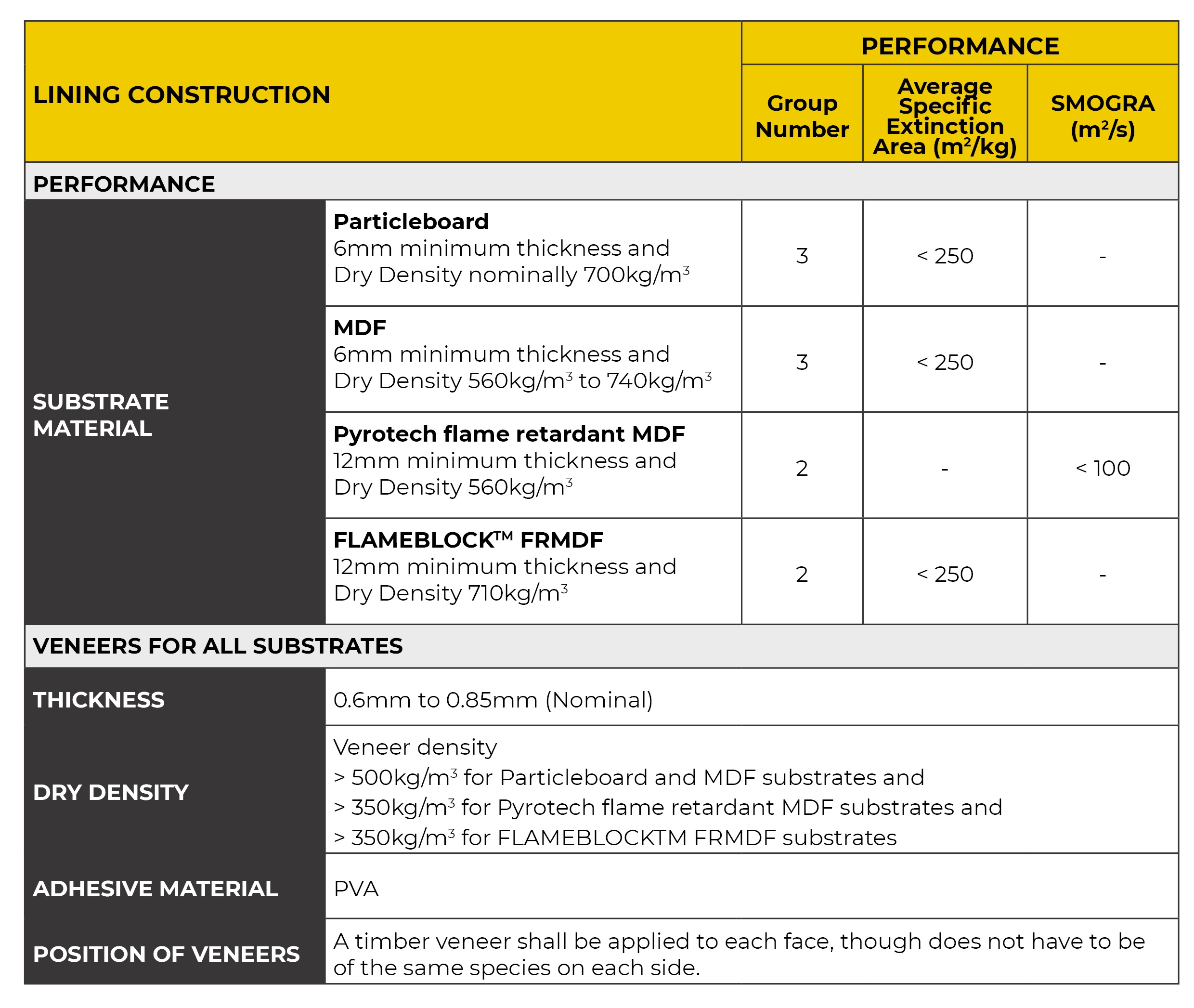 Fire hazard performance of timber veneers – Timber Veneer Association ...